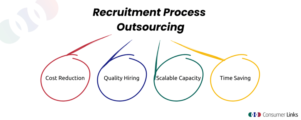 Recruitment Process Outsourcing (RPO) Services | RPO Company | Consumer ...
